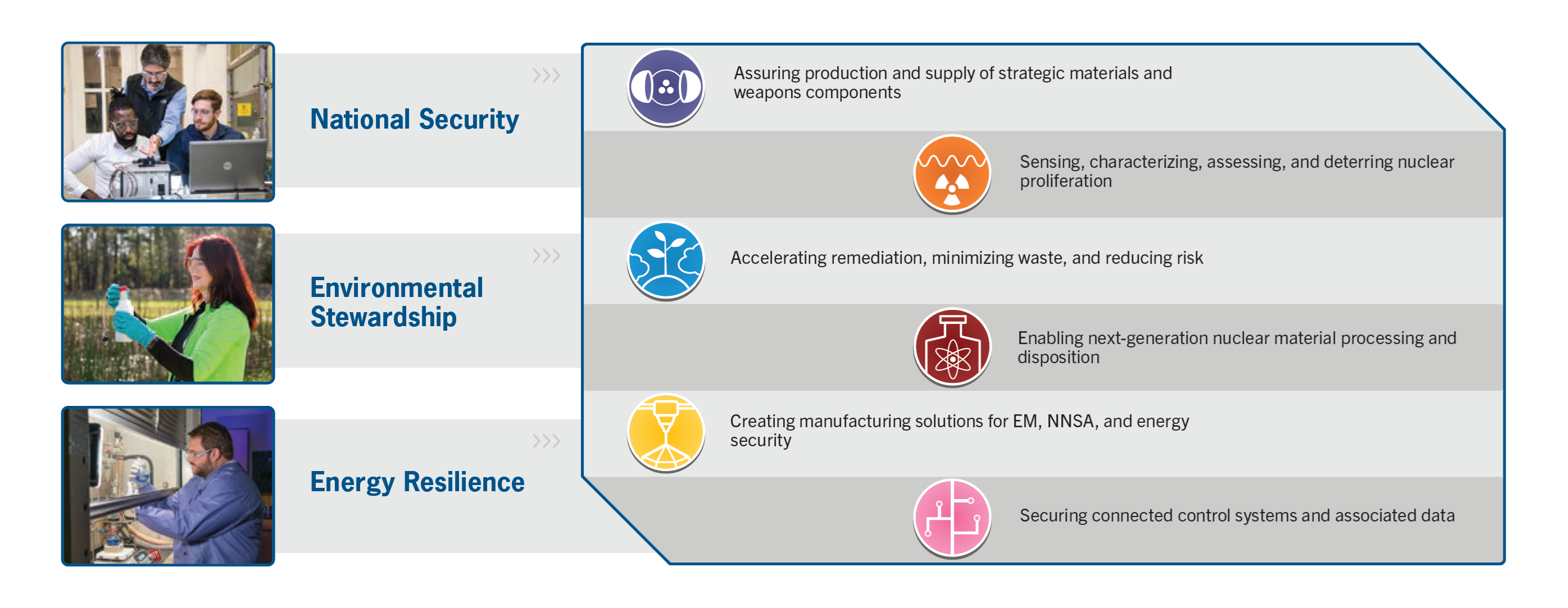 SRNL Overview - Savannah River National Laboratory