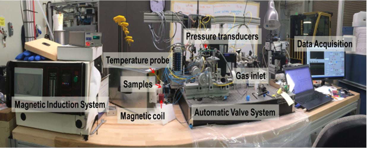 Automatic Gas Sorption Technology - Savannah River National Laboratory
