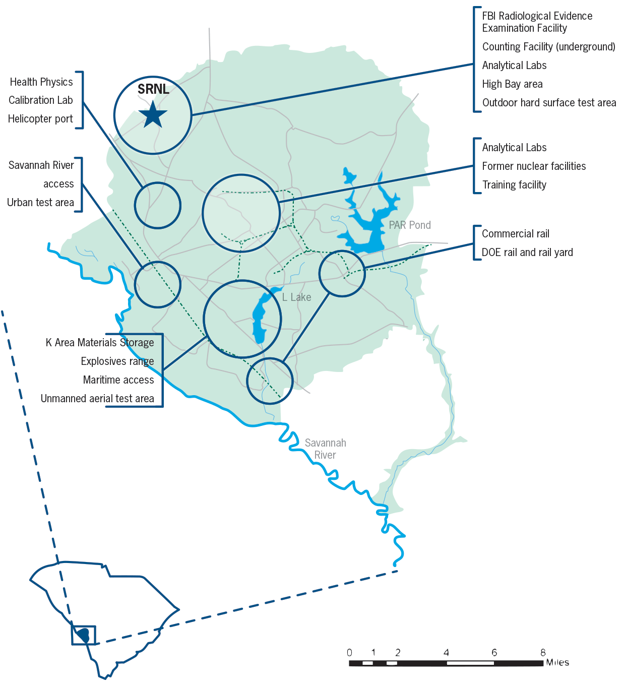 Developing the Advanced Technology Proving Ground to Support National ...