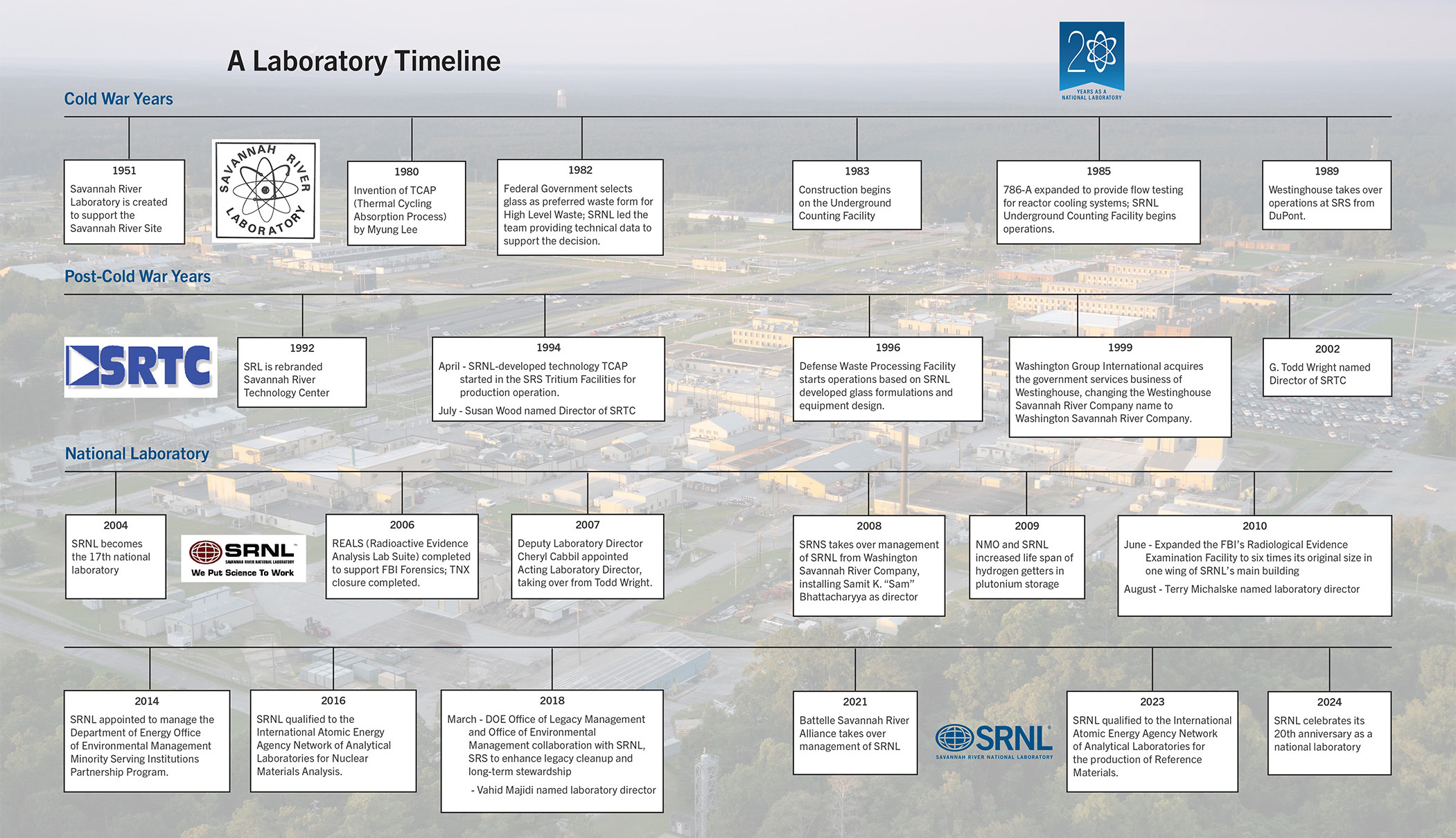 SRNL’s Storied Past, Vibrant Present and Limitless Future - Savannah ...