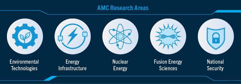 Advanced Manufacturing Collaborative - Savannah River National Laboratory