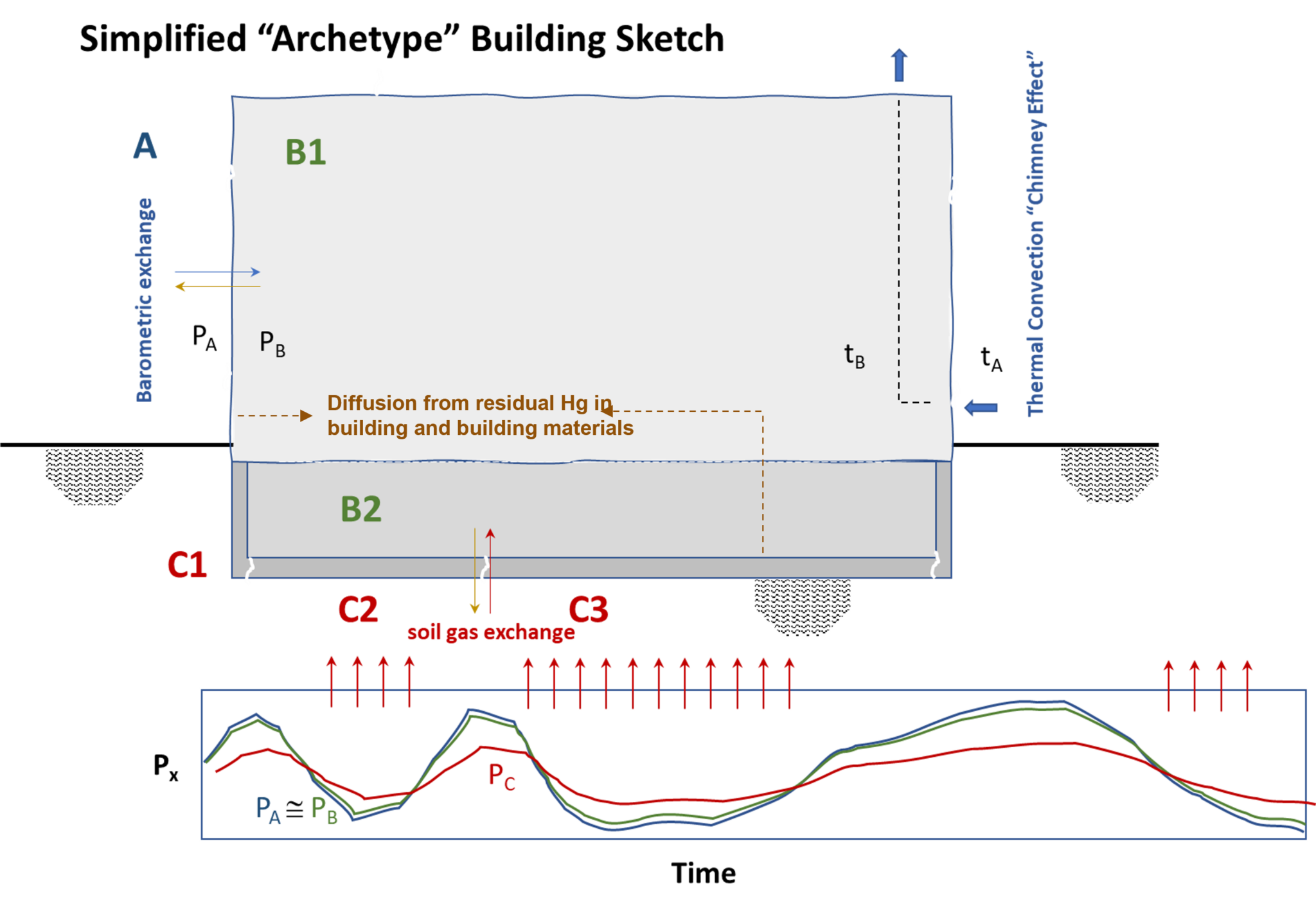 Improving Worker Safety and Reducing Deactivation and Decommissioning ...